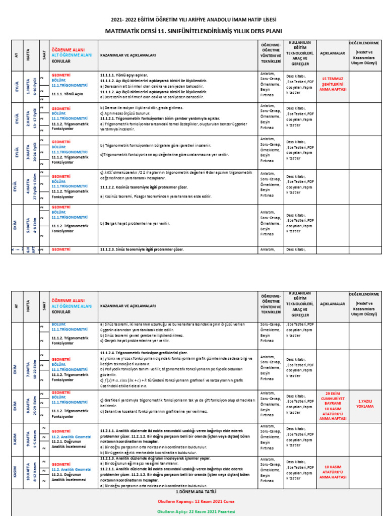 Matematik 11.SINIF PLAN 2021 2022 | PDF