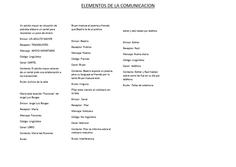 Elementos de La Comunicacion | PDF