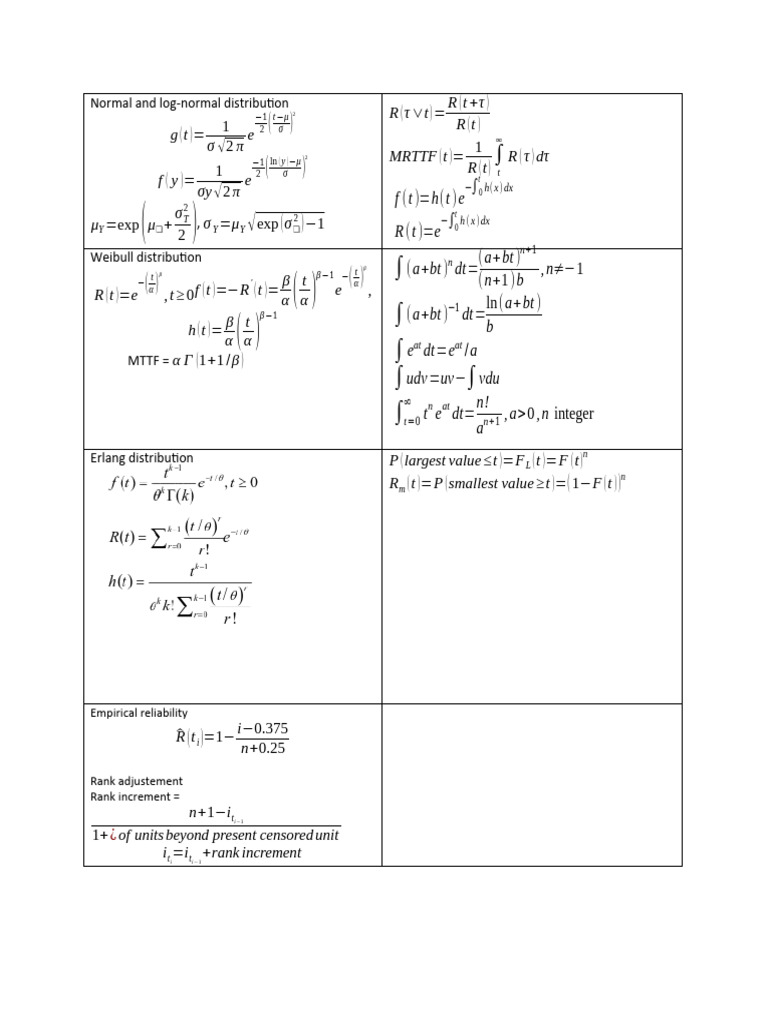 Formula Sheet Midterm 222 | PDF | Mathematics | Statistical Theory