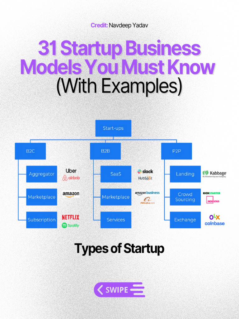 31 Startup Business Models You Must Know With Examples 1696077578 | PDF ...