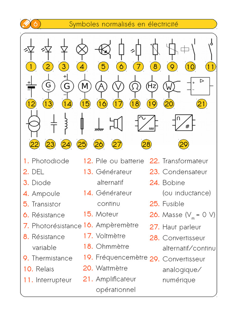 Symboles Électriques Normalisés | PDF