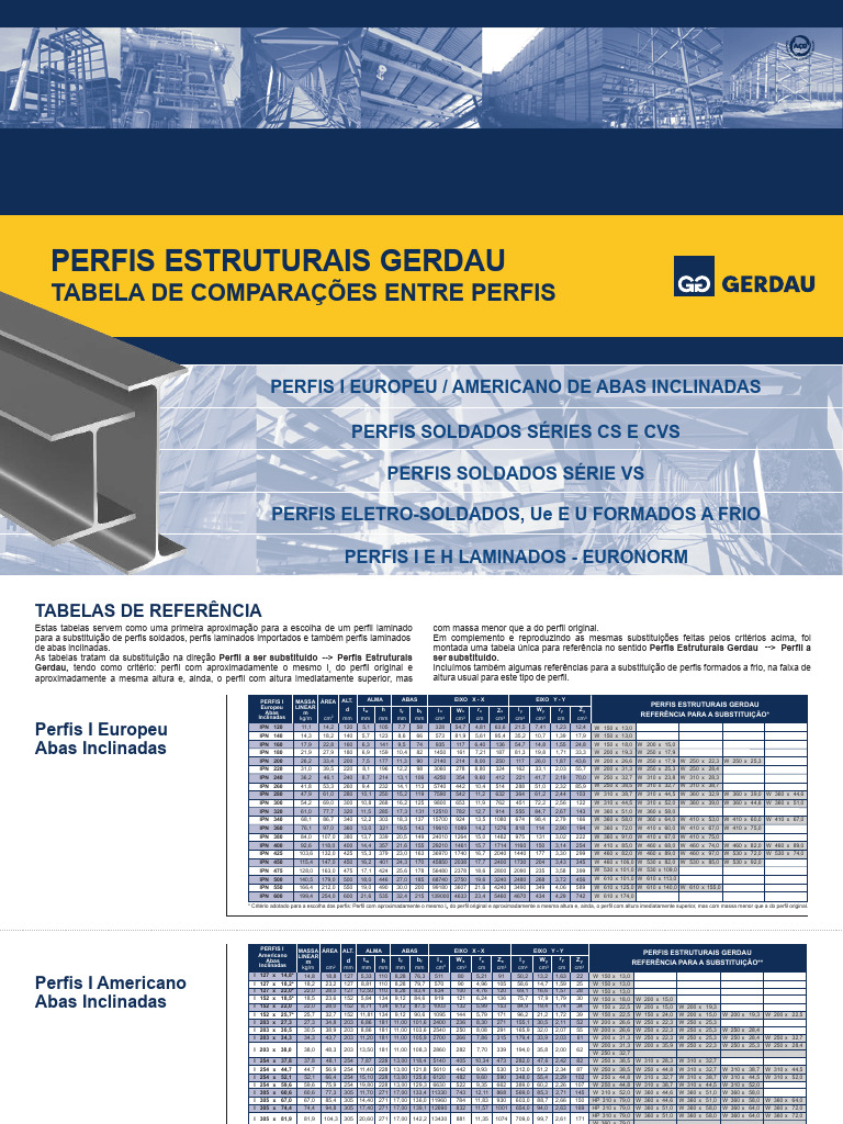 2.tabela Perfis Estruturais Gerdau Tabela de Comparaçõees Entre Perfis ...