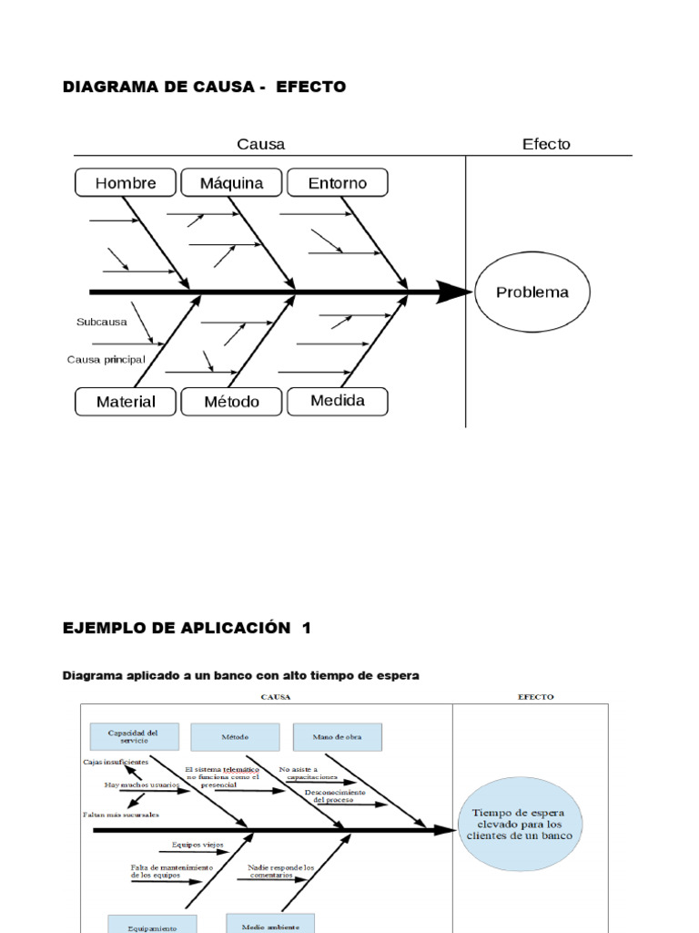 Diagrama de Causa-Efecto - Ejemplos y Ejercicios | PDF