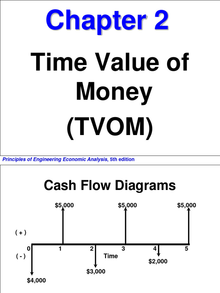 Time Value of Money (TVOM) : Principles of Engineering Economic ...