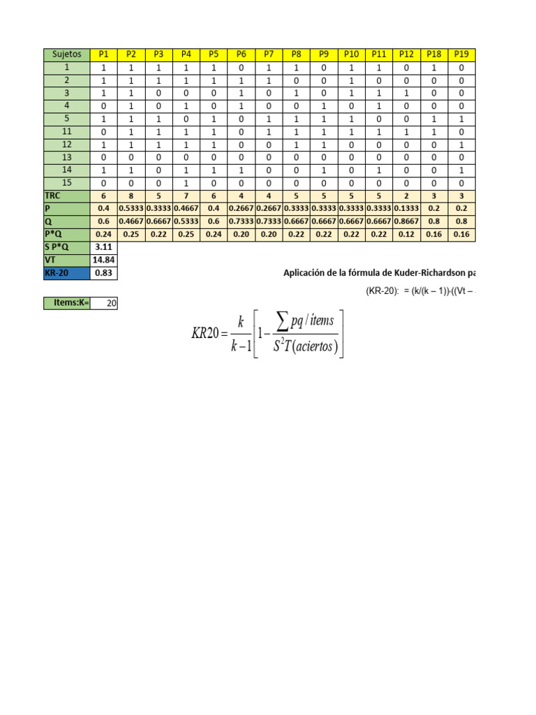 Confiabilidad Alfa de Cronbach - KR 20 | PDF