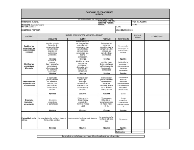 Rubrica de Cuadro Comparativo | PDF | Rúbrica (Académica) | Gramática Rubrica de Cuadro Comparativo | PDF | Rúbrica (Académica) | Gramática