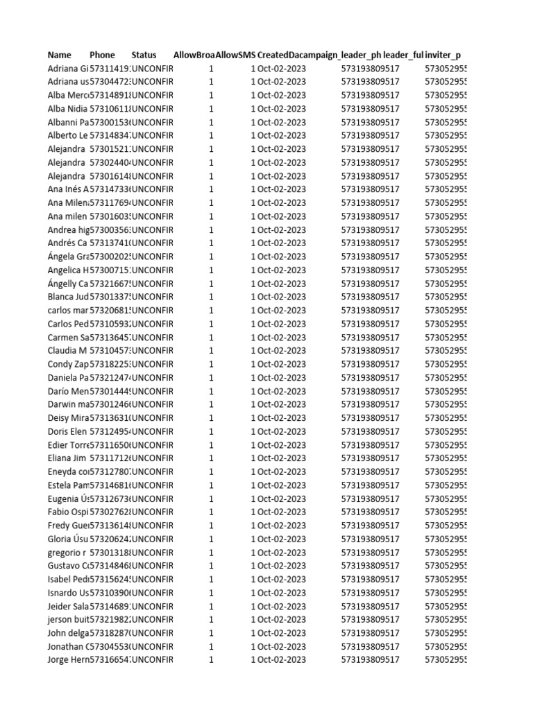 Contacts | PDF
