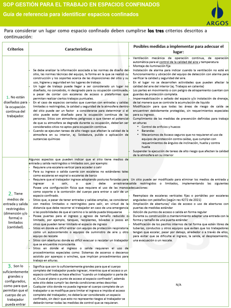 Guia para Identificar Espacios Confinados Analisis Detallado | PDF Guia para Identificar Espacios Confinados Analisis Detallado | PDF
