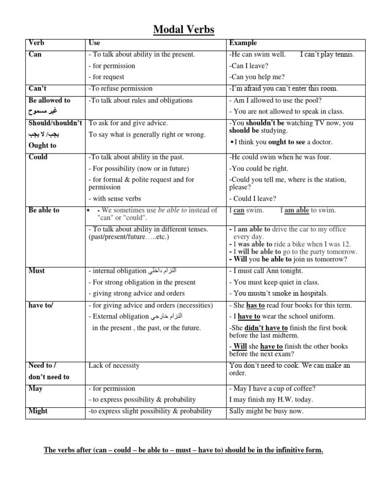 Modal Verbs | PDF | Grammar | Linguistics