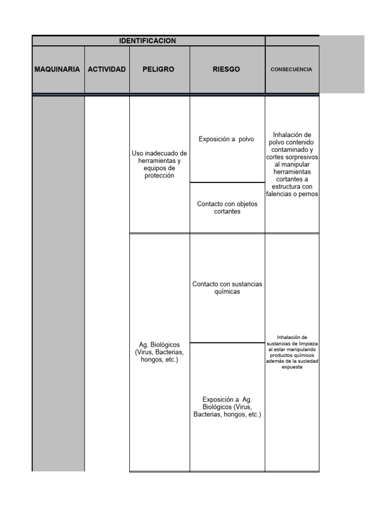 Matriz MIPER SUP SSO | PDF | Higiene Ocupacional