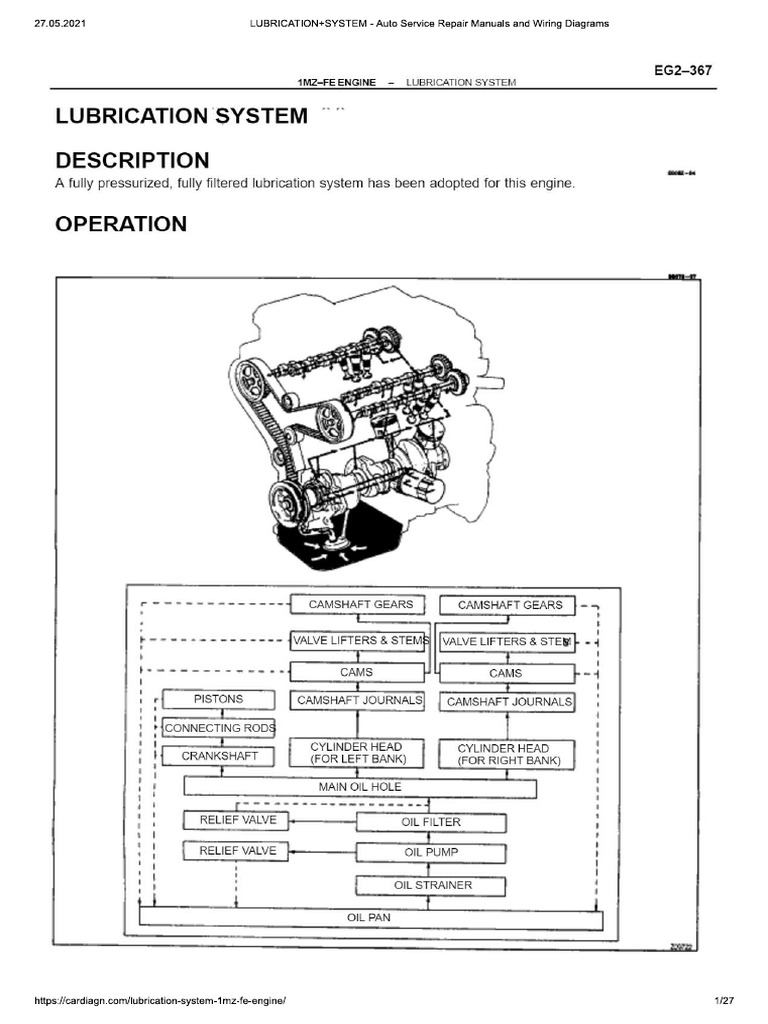 1mz-Fe Engine Lubrication System | PDF