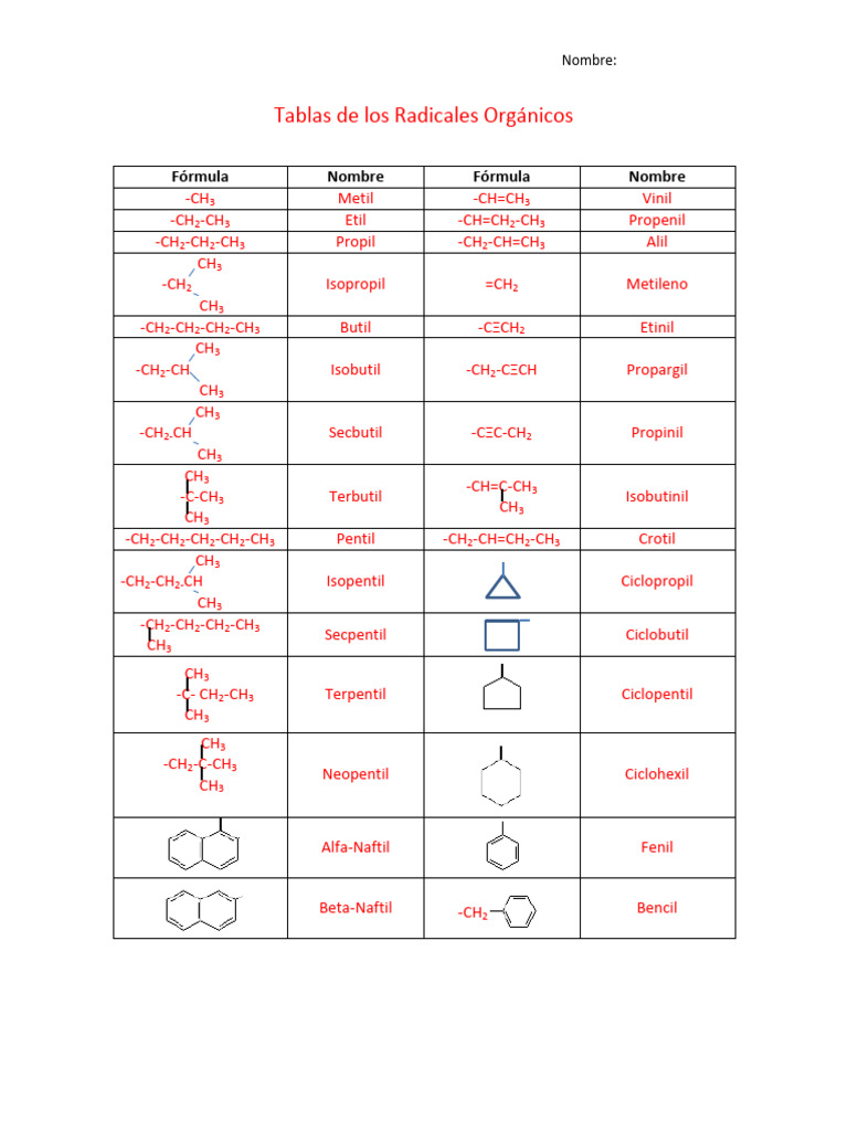 Tabla de Radicales Organicos | PDF