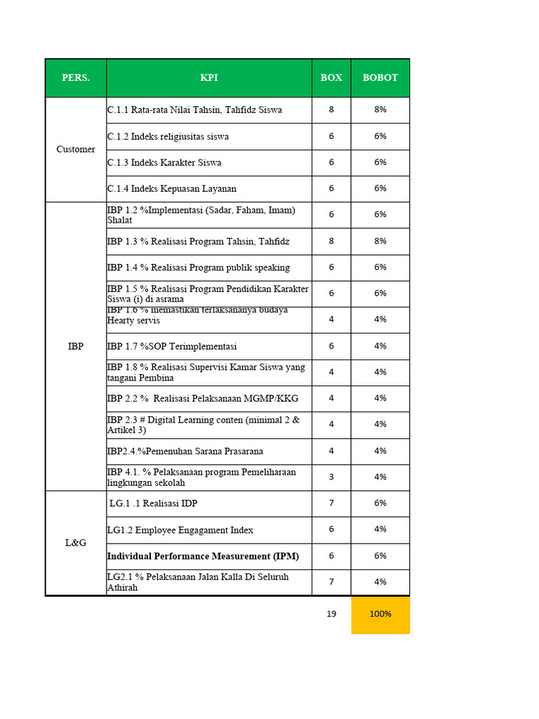 Contoh KPI Pimpinan Mini Mba | PDF | Bisnis | Teknologi & Rekayasa