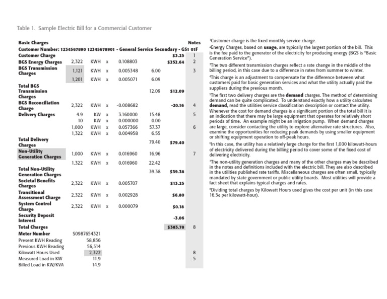 Sample Commercial Electric Bill Breakdown | PDF | Power (Physics ...