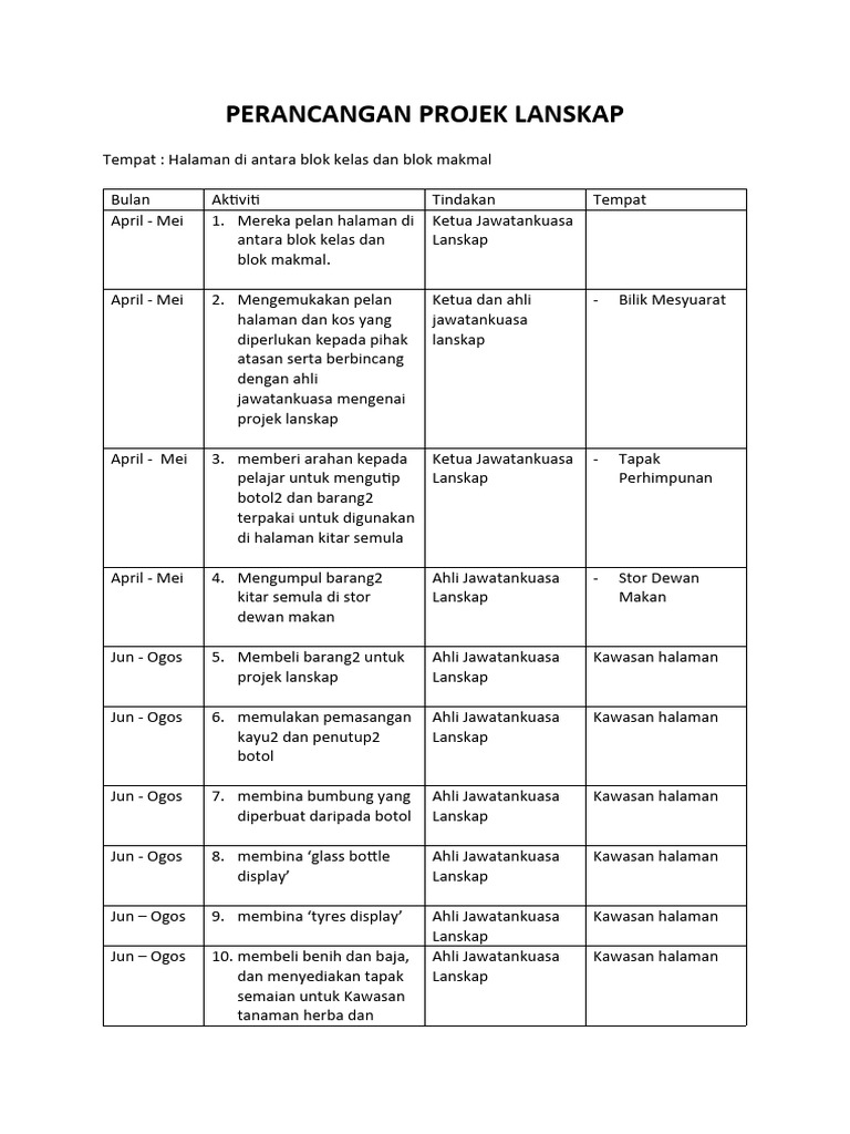 Carta Kerja Projek Lanskap | PDF