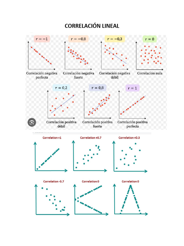 Correlación Lineal para Imprimir | PDF