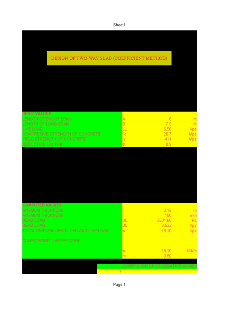 Design of Two-Way Slab (Coefficient Mehod0 | PDF | Structural ...