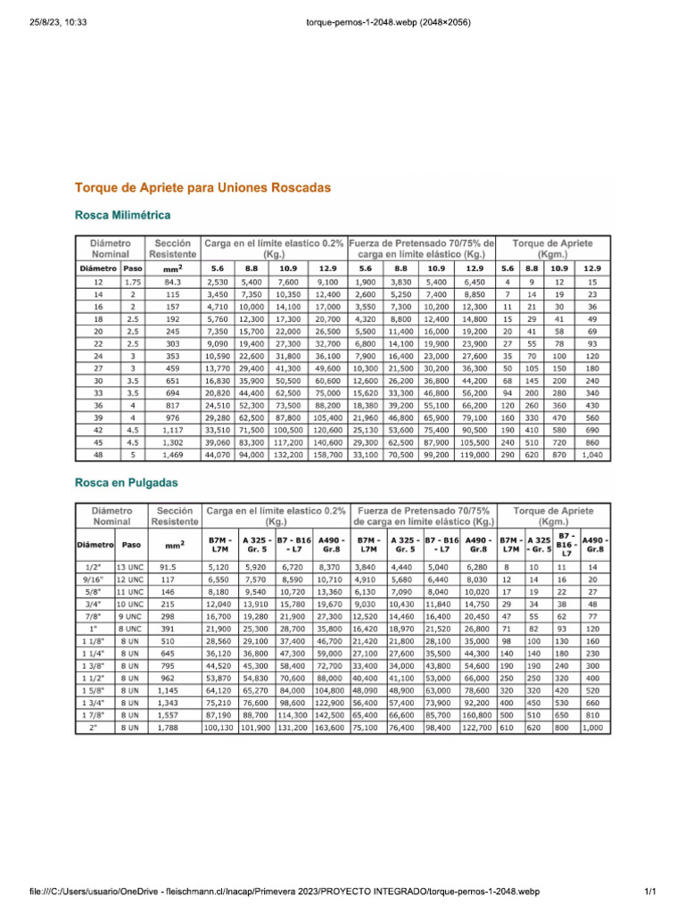 Tabla de Torques Pernos MM-Pulg | PDF