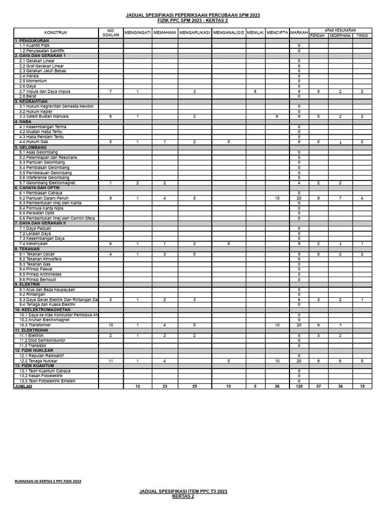 Jsi PPC SPM Fizik K2 2023 | PDF