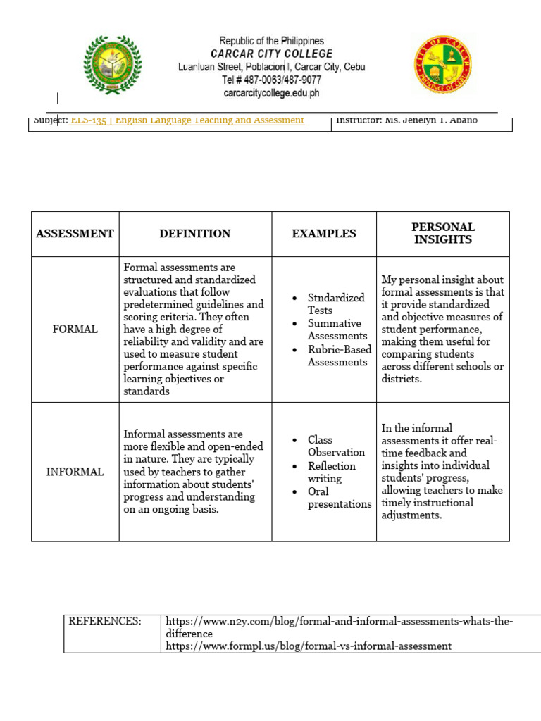 Pros and Cons of Formal and Informal Assessment | PDF | Educational Assessment | Teaching