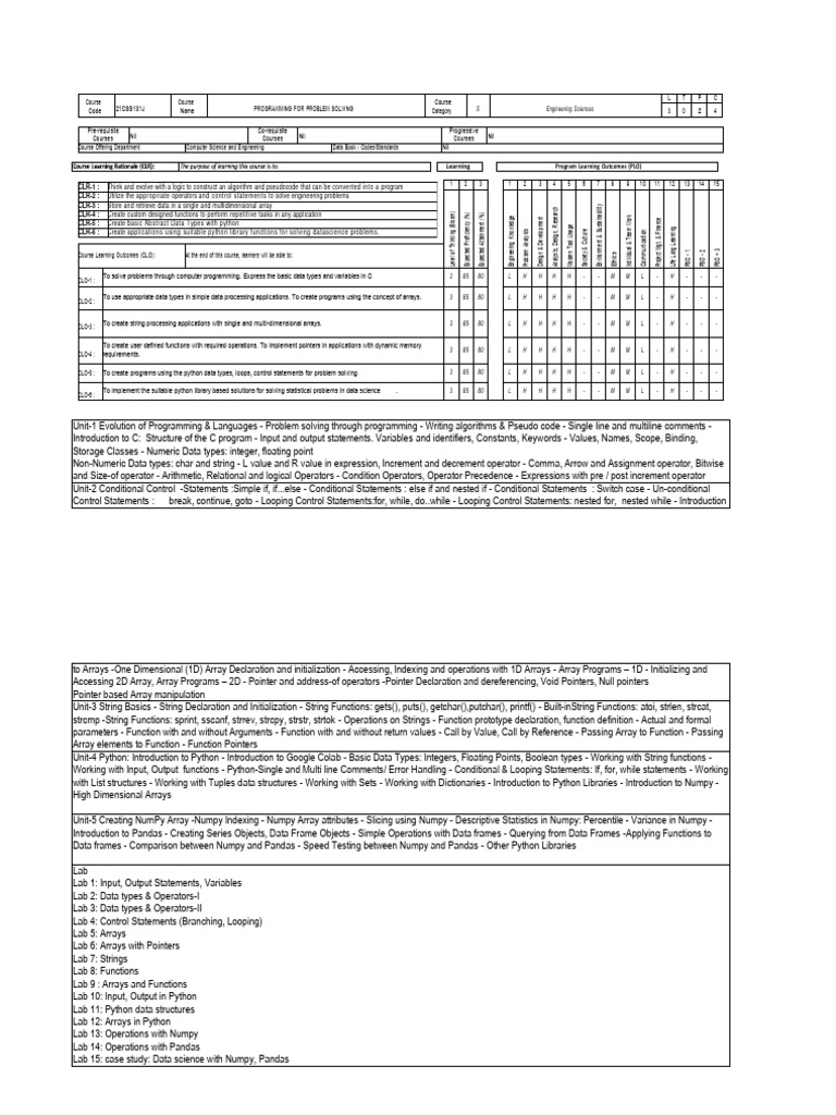 Pps Syllabus | PDF | Pointer (Computer Programming) | Computer Program Pps Syllabus | PDF | Pointer (Computer Programming) | Computer Program