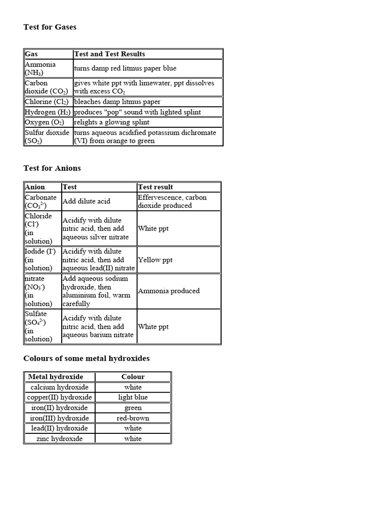 CH 1 Identification Ions and Gases For Student | PDF | Hydroxide | Salt ...