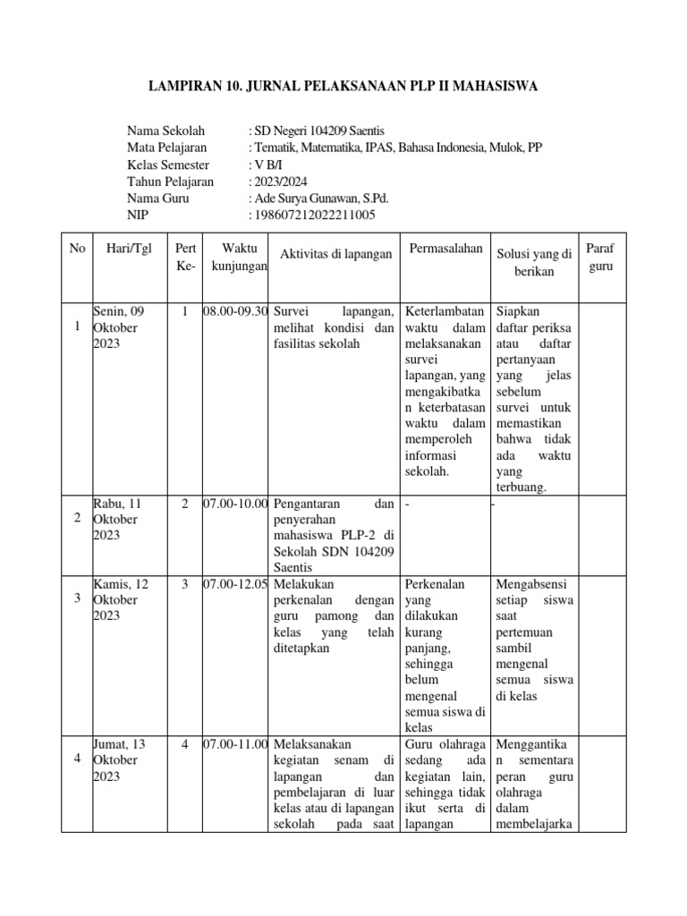 Jurnal Harian PLP 2 - Nisa Alfayana | PDF