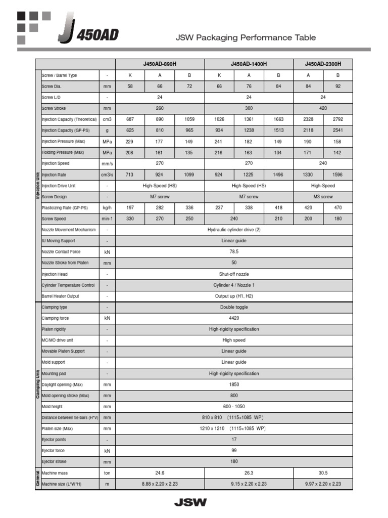 Jad 450 | PDF | Industrial Processes | Mechanical Engineering