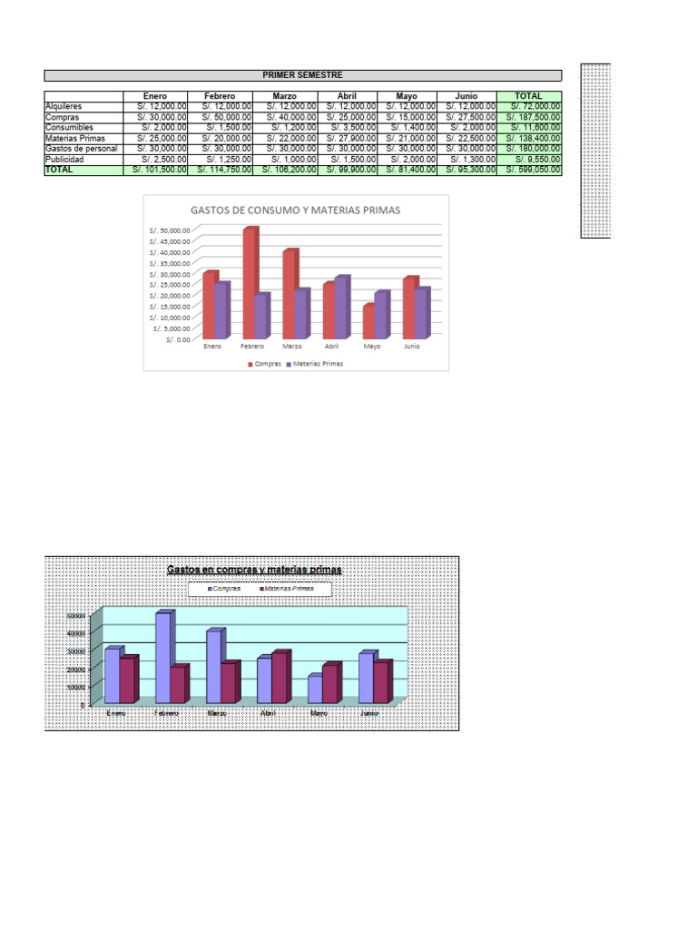 Practica de Graficos | PDF