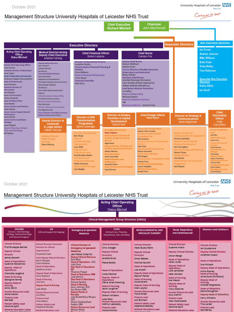 358-5215538-CSI-A - University Hospitals of Leicester Management ...