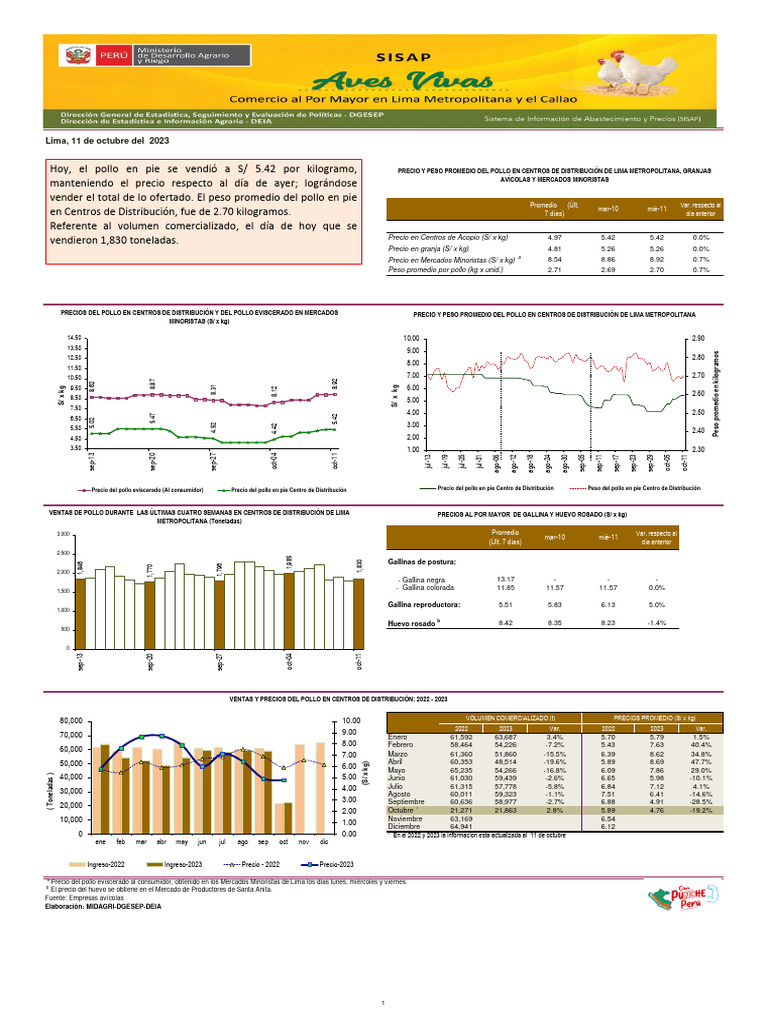 Boletin de Aves Vivas (2023) (2) - 231011 - 195022 | PDF