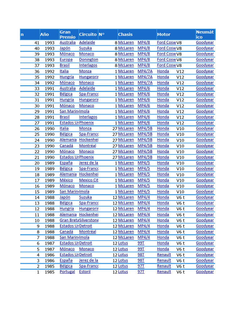 Senna Victorias | PDF