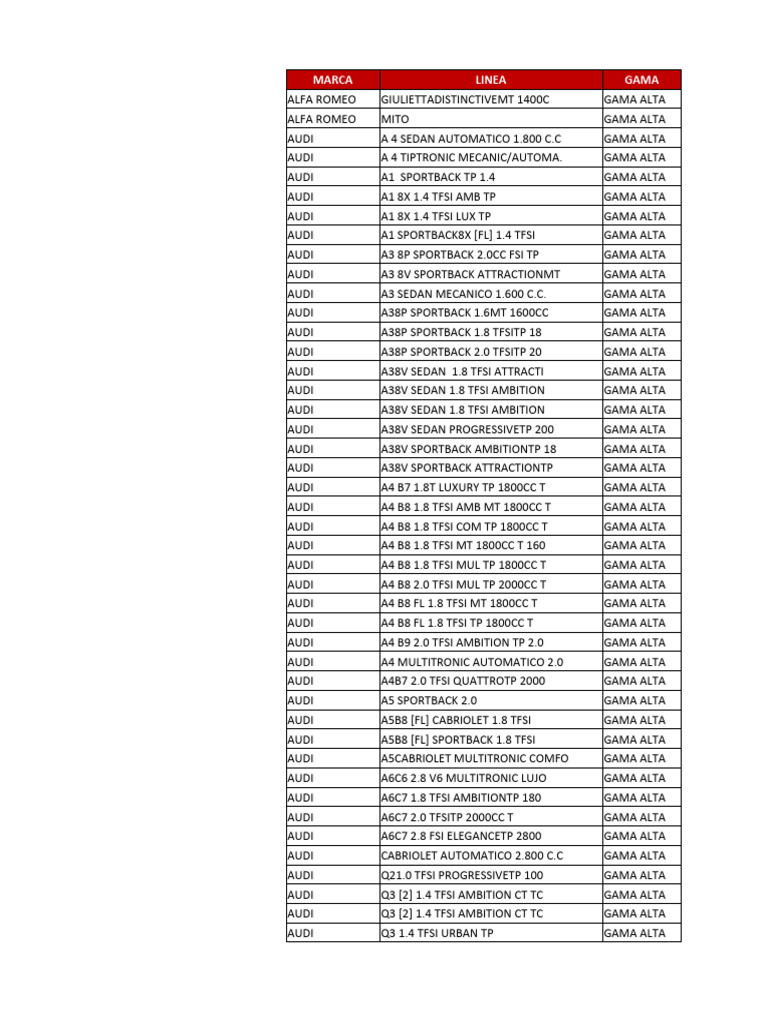 Clasificación de Gama x Línea de Vehículo | PDF