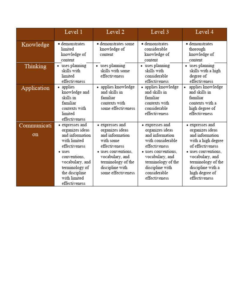 Social Justice Campaign Rubric | PDF | Knowledge | Human Communication