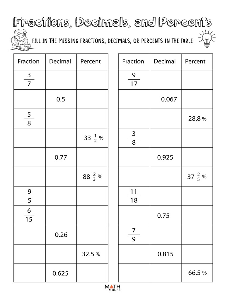 Fractions Decimals and Percents Worksheet | PDF