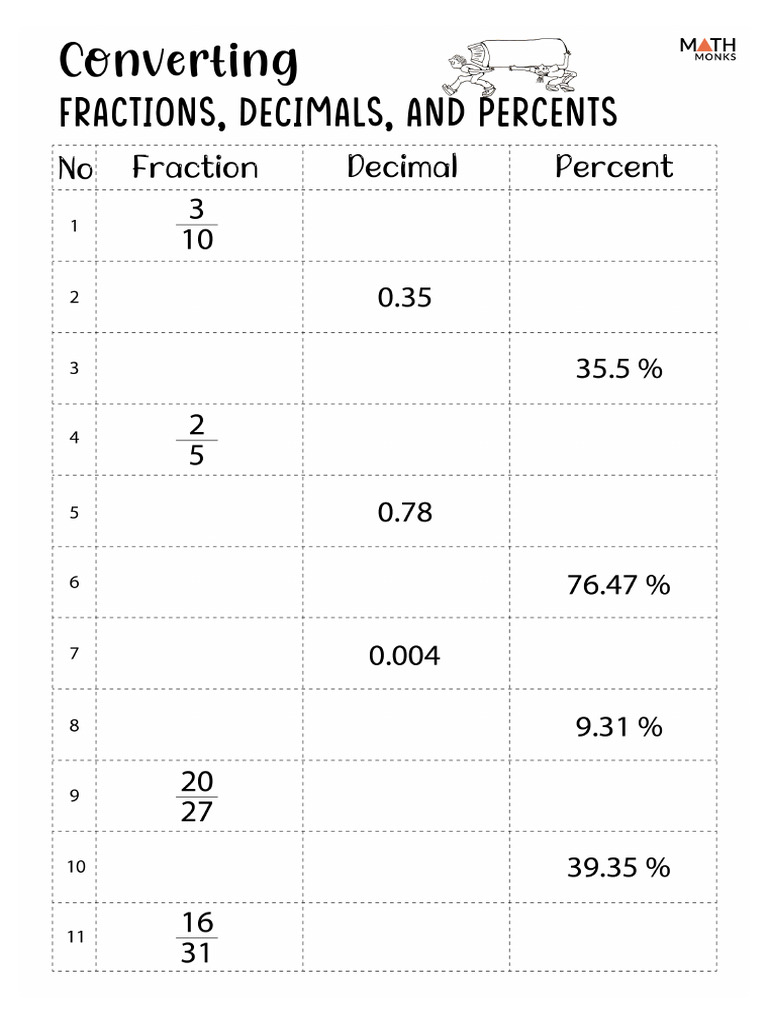 Converting Fractions Decimals and Percents Worksheets With Answers | PDF