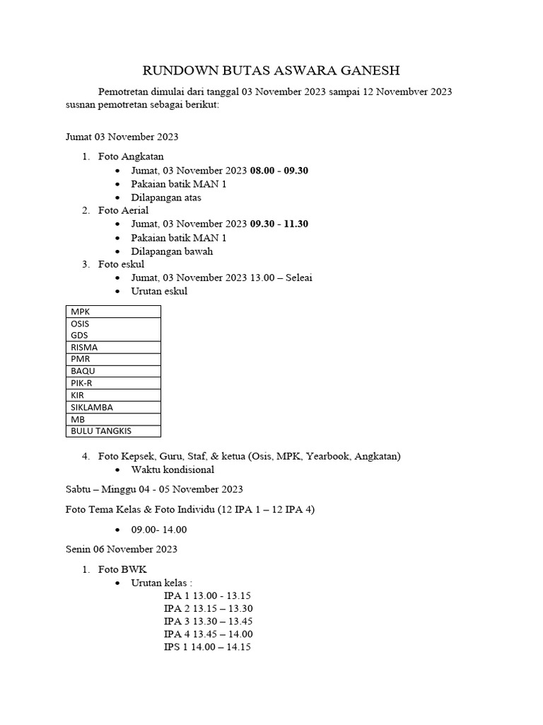 Rundown Butas Aswara Ganesh | PDF