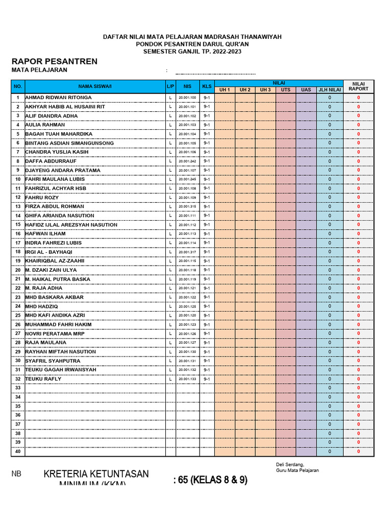 Rekap Nilai Untuk Rapor Pesantren (Kelas 9) | PDF