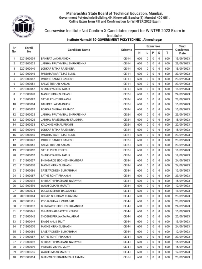Not Confirmed Backlog Forms W23 | PDF