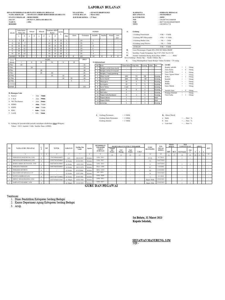 Laporan SD Swasta HKBP Maret 2023 | PDF