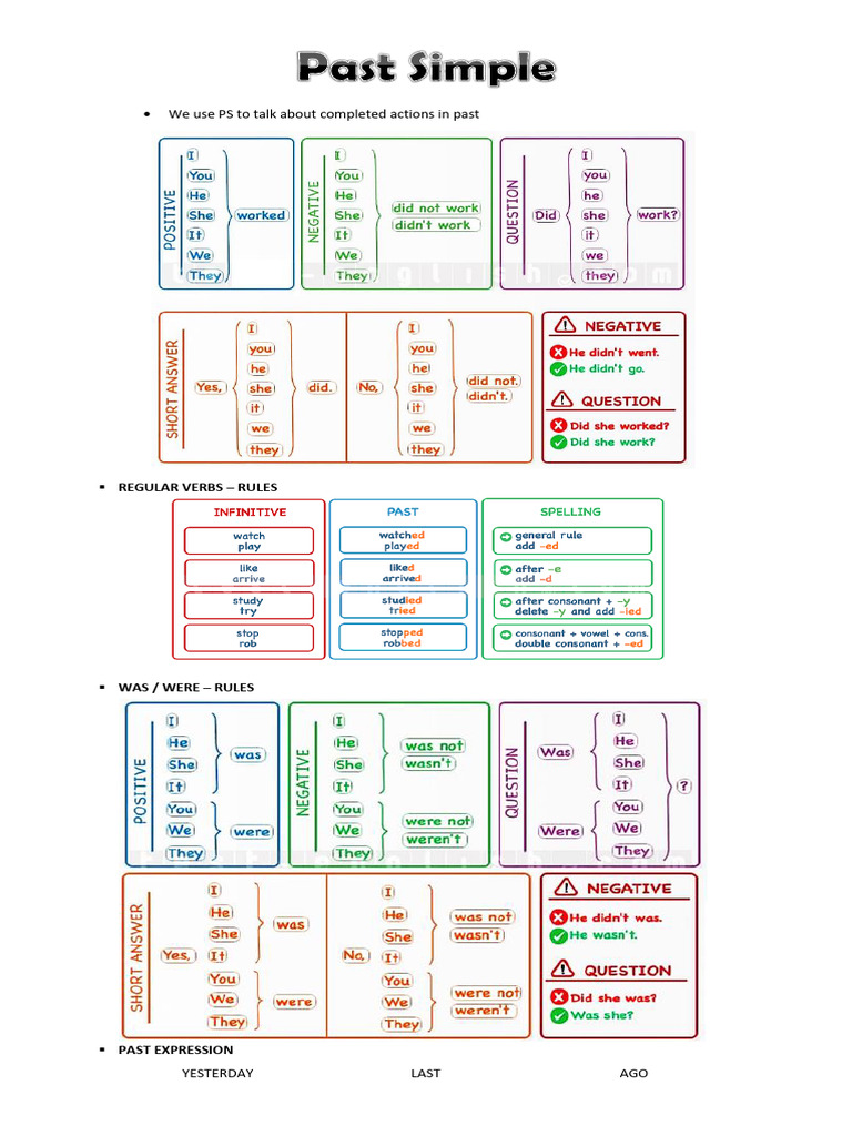 Past Simple - Rules | PDF