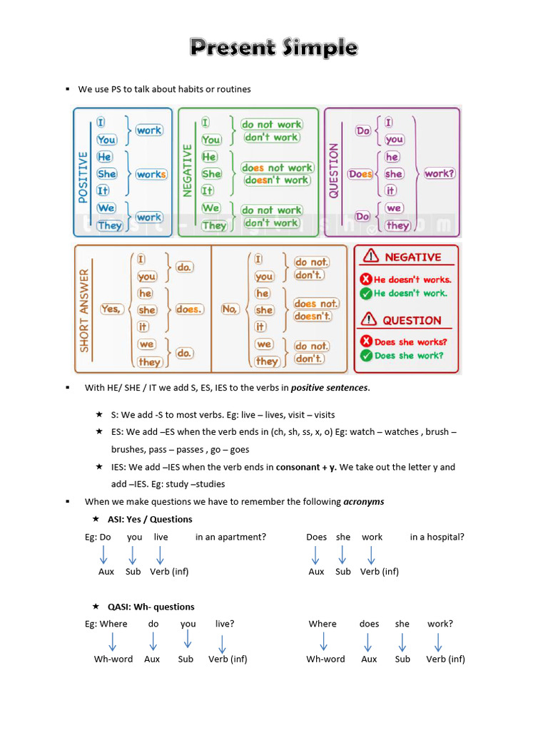 Present Simple - Rules | PDF