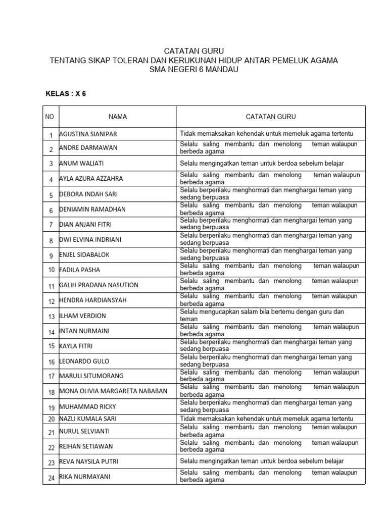 Catatan Walas 2023 (Juni - Des) | PDF