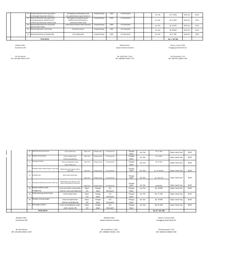 Ruk Ukp Gizi 2024 | PDF