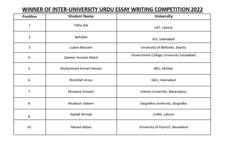 Urdu Essay Contest 2022 Winners | PDF | Science & Mathematics