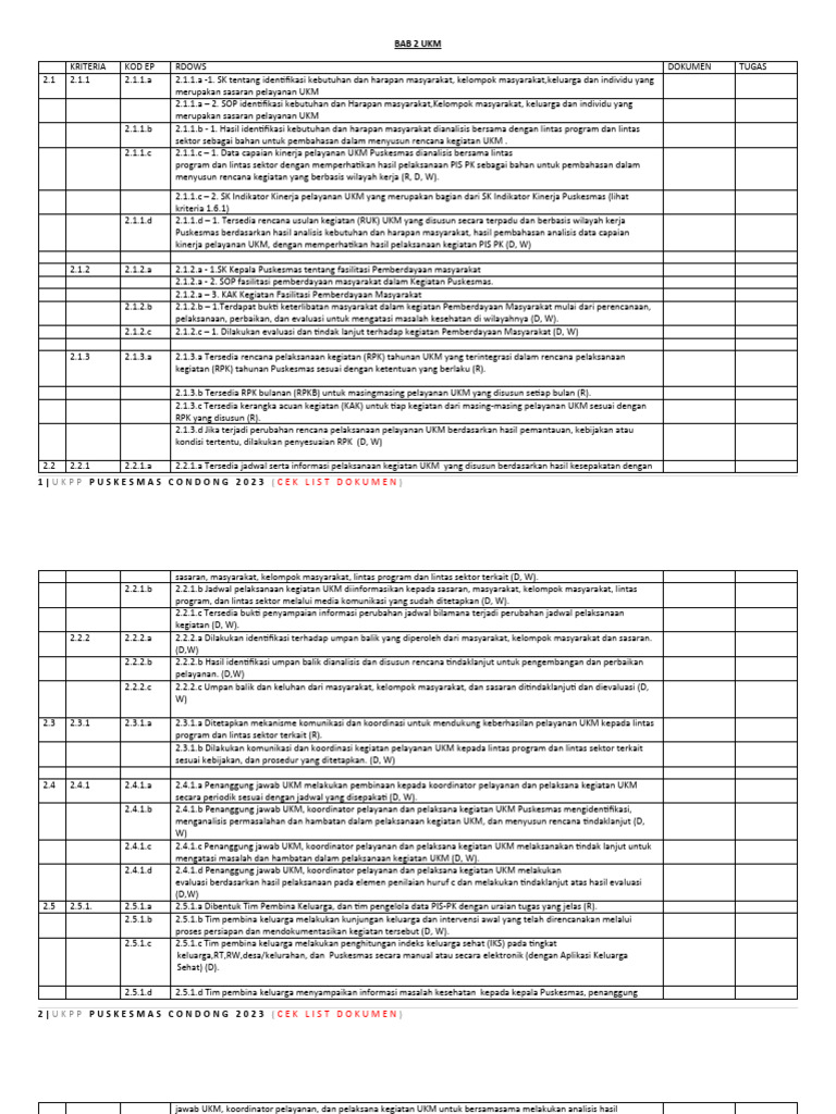 Cek Lis Dokumen Bab 2 | PDF