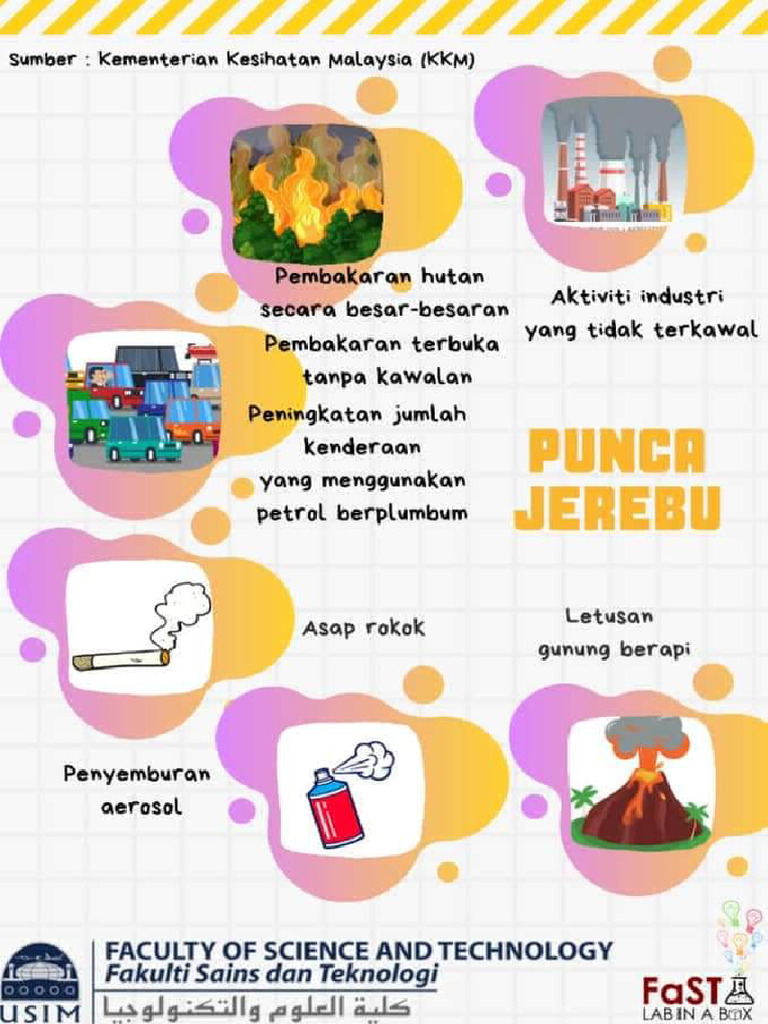 Infografik Sains Tingkatan 1 | PDF