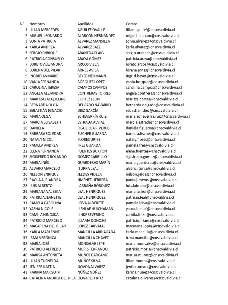 Correo Profes | PDF | Estilo de vida