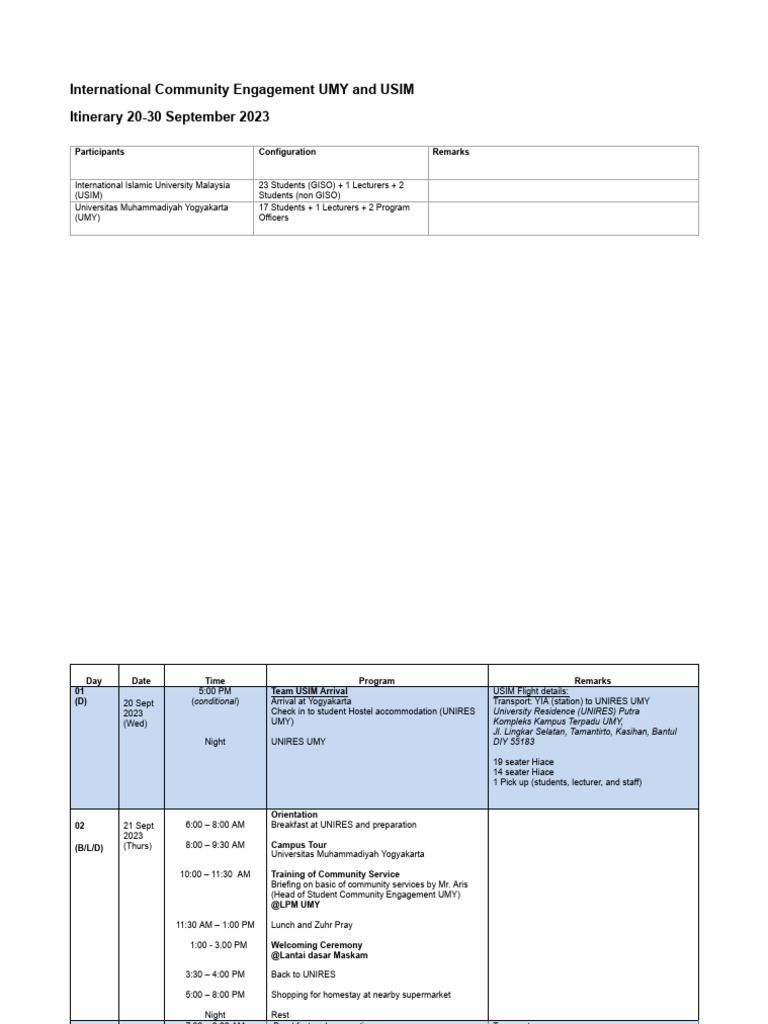 International Community Engagement UMY and USIM | PDF