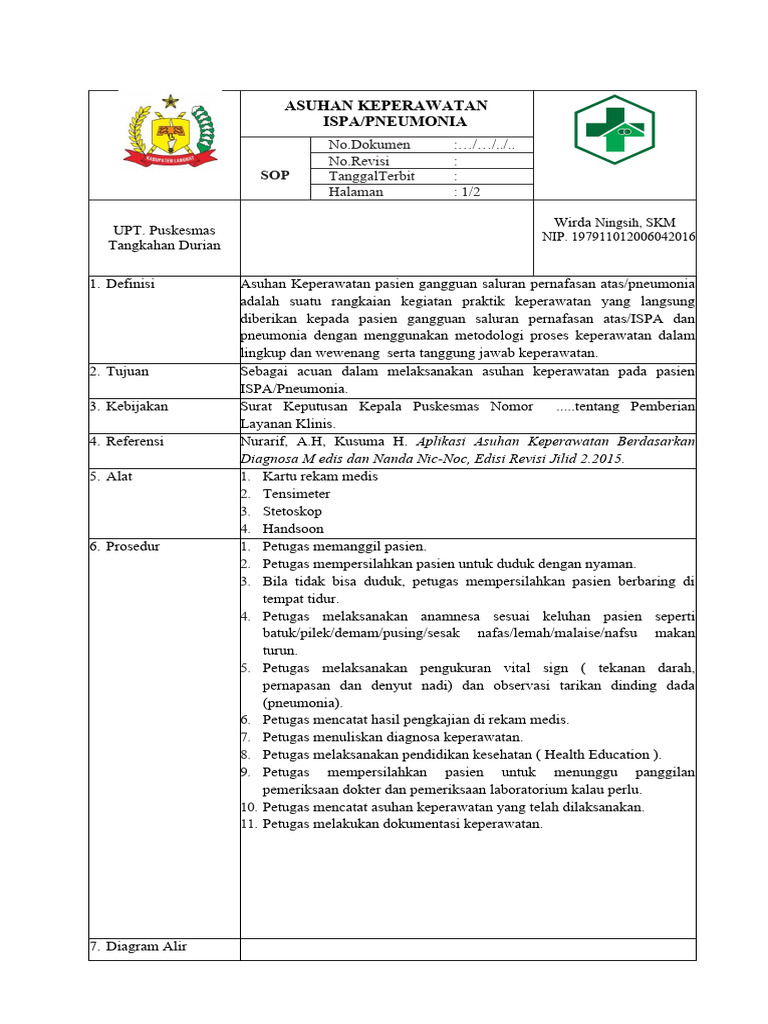 SOP Askep ISPA Pneumonia | PDF